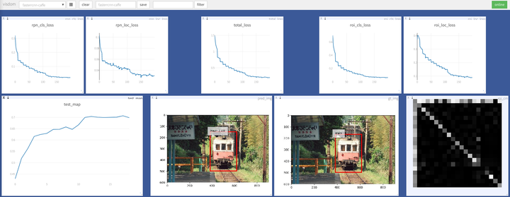 How Does Faster R-CNN Work: Part II | lablab.top